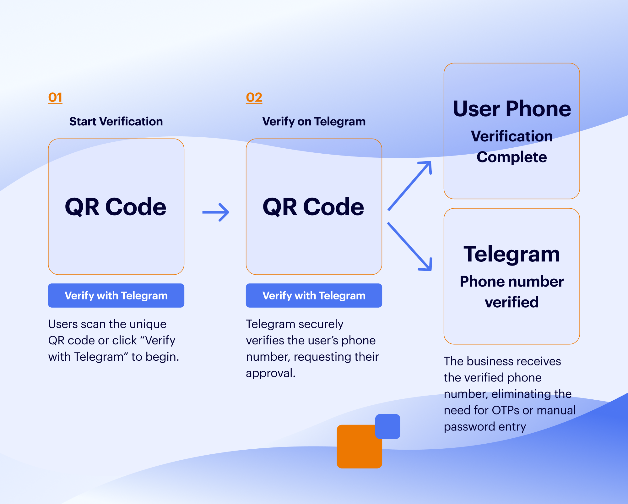 Telegram for Business Tools to Verify Chats | MessageWhiz